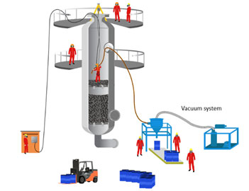 Catalyst Handling – Ossama Ahmed Zainy Co. for Contracting